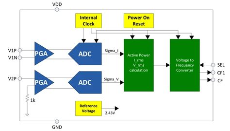 Esp8266与hlw8032通信记录hlw8032 应用 Csdn博客