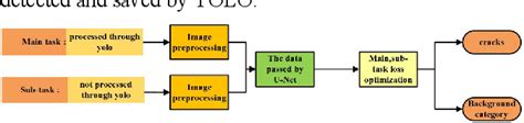 Figure 1 From Pavement Crack Identification And Detection Based On Multi Task Learning