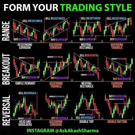 Supply Demand Indicator Artofit