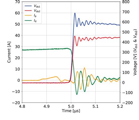 Figure 11 From A Hybrid Current And Voltage Source Gate Driver For Series Connected Sic Mosfets