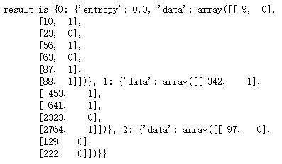 基于信息熵的数据离散化 python坚持者 博客园