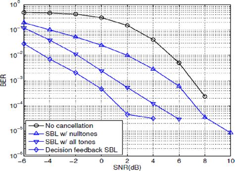 Figure 2 From Power Line Communication Plc Impulsive Noise Mitigation A Review Semantic Scholar