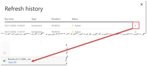 Power Bi Dataflow Refresh History Hat Full Of Data