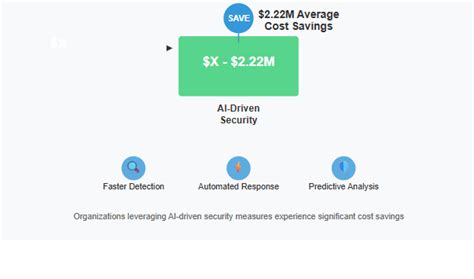 Measuring Devsecops Success Metrics And Kpis Blogs Christian Sajere