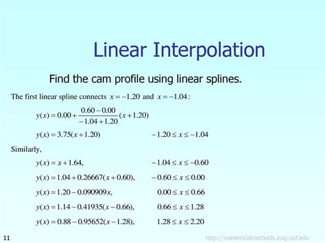Linear Spline Vs Linear Interpolation At Nicholas Heaton Blog