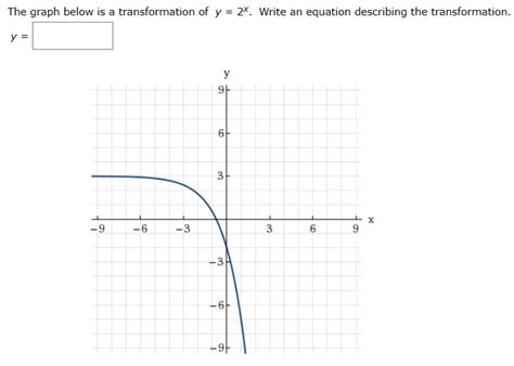 Solved The Graph Below Is A Transformation Of Y 2x Write