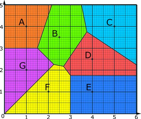 voronoi diagram mathematics two dimensional space pat