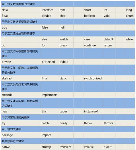 Java 基础 关键字、引用、直接量、变量、常量 Csdn博客