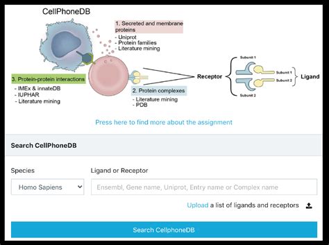 Cellphonedb Comparison Of Methods And Resources For Cell Cell