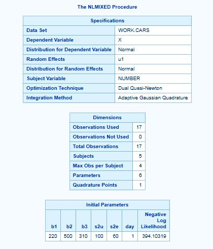 SAS Mixed Model Procedures PROC MIXED PROC NLMIXED DataFlair