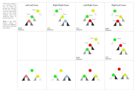 occasional notes f active patterns