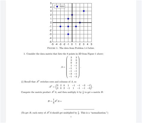Solved 4 data 3 2 1 Ол е омео ол 5 5 4 3 2 1 0 1 2 3 4 Chegg com