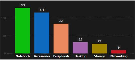github rb100 git ad hoc analysis using mysql and power bi this