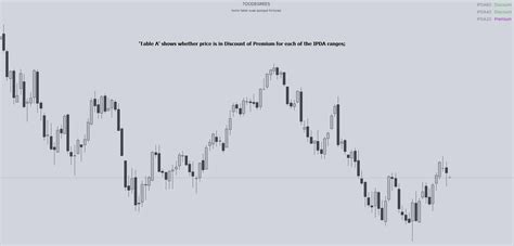 Ict Interbank Price Delivery Algorithm Look Back Mt5 Aierior