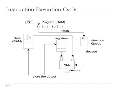 Ppt Computer Organization And Assembly Language Powerpoint Presentation Id5810975