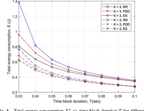 Figure 1 From Secure Offloading In Noma Enabled Multi Access Edge