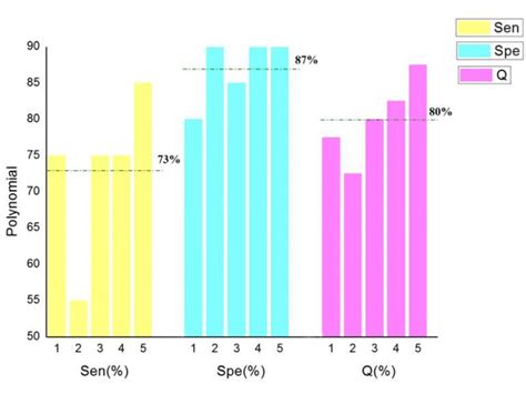 cross validation results of radial basis kernel function download