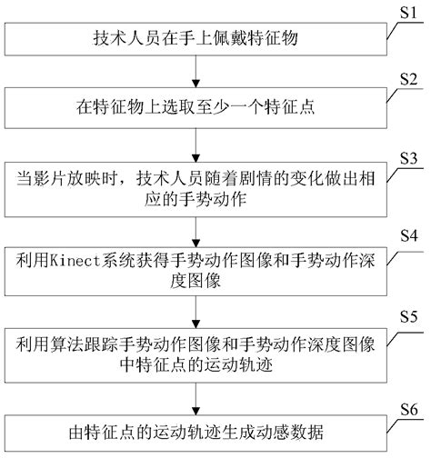 Dynamic Data Generating Method Based On Kinect Eureka Patsnap