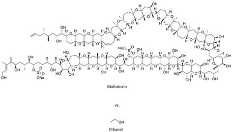 Measuring Molecular Complexity How Do You Measure How Complex A By