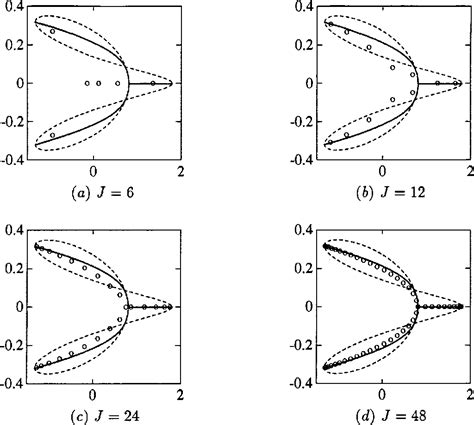 Figure 54 From The Asymptotic Spectra Of Banded Toeplitz And Quasi Toeplitz Matrices Semantic