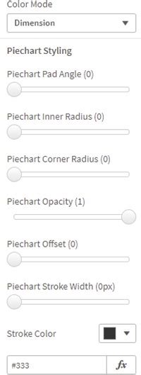 Properties Layers Pie Chart