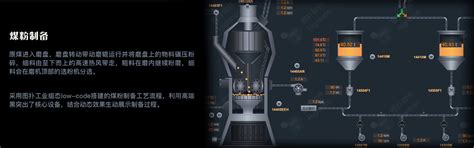 图扑 Web Scada 零代码组态水泥生产工艺流程 Hmi图扑软件hightopo 站酷zcool