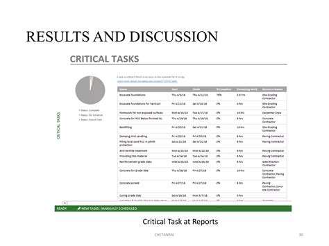 Scheduling By Using Microsoft Project 2013 Pdf