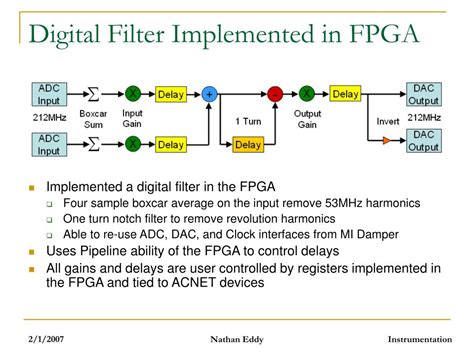 ppt beam monitoring and control with fpga based electronics