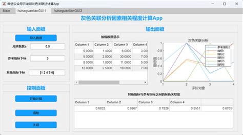 基于matlab的灰色关联分析法计算app 知乎