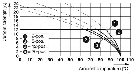 Mstb 2 5 5 Stf Pcb Connector 1786860 Phoenix Contact