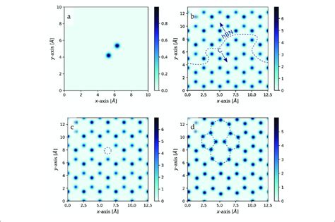 Simplified 2d Representation Of 3d Voxelized Image Representations Of Download Scientific