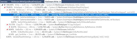 Filestreamwindows Useasync Writeasync Calls Blocking Apis · Issue