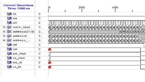 Figure 4 From Coprocessor Design Using Fpga Semantic Scholar