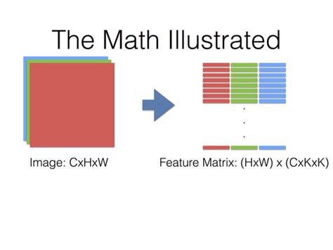 Caffe卷积层实现详解 Csdn博客