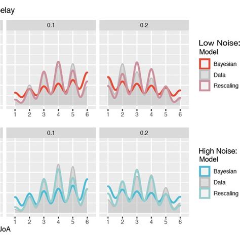 Syntax For The Linear Mixed Effects Models Used Download Scientific Diagram