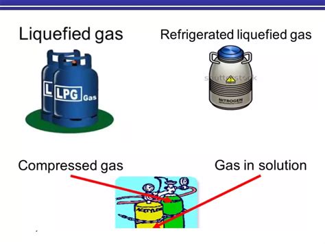 Section 3 Iata Classification Ppt Chemistry Science
