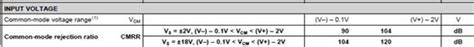 OPA A IDR Input Offset Voltage Higher Than Specs In Datasheet Amplifiers Forum Amplifiers