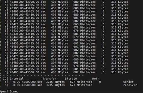 Iperf