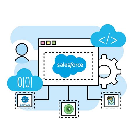 Learning Data Synchronization Project Sonix Trusted Software