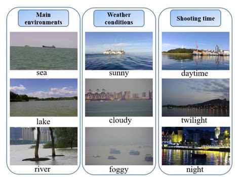 Figure 1 From An Image Based Benchmark Dataset And A Novel Object Detector For Water Surface