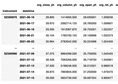 A Lot Of Ochlv Data Is Not Correct · Issue 1018 · Microsoftqlib · Github