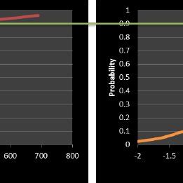 Illustrative Diagram Of SDI Calculation Steps From A Desired Download Scientific Diagram
