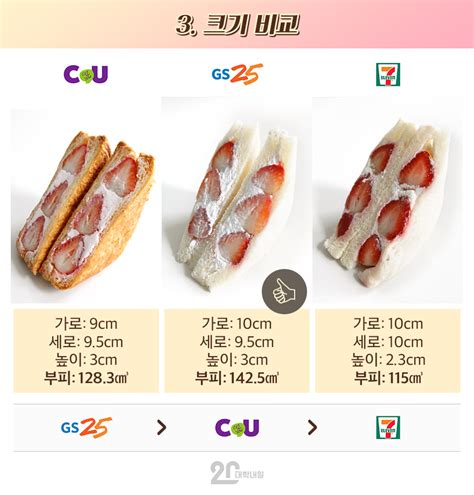 더쿠 편의점 3사 딸기 샌드위치 최강자를 가려봤다