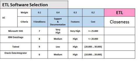 New Structure For Mc Dmn Decision Table Download Scientific Diagram