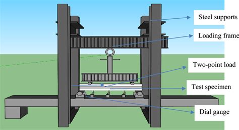 Schematic Experiment Setup Of Test Of The Beam Download Scientific Diagram