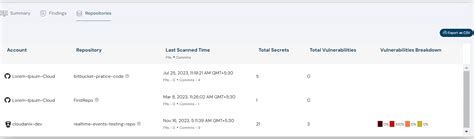 Code Security Platform Cloud Sast Scanning Cloudanix