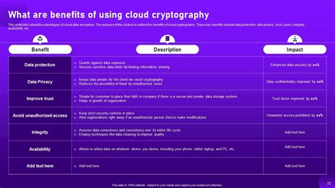 Top Cryptography PowerPoint Presentation Templates In