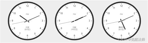 Javascript通过canvas实现不同时区的时钟绘制canvasjs实现钟表效果 Csdn博客