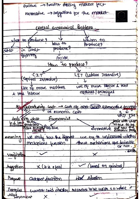 Shop Handwritten Notes Shn