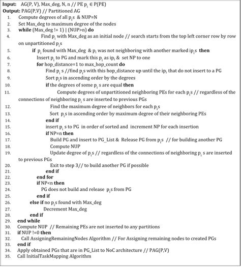 Partitioning Algorithm Download Scientific Diagram